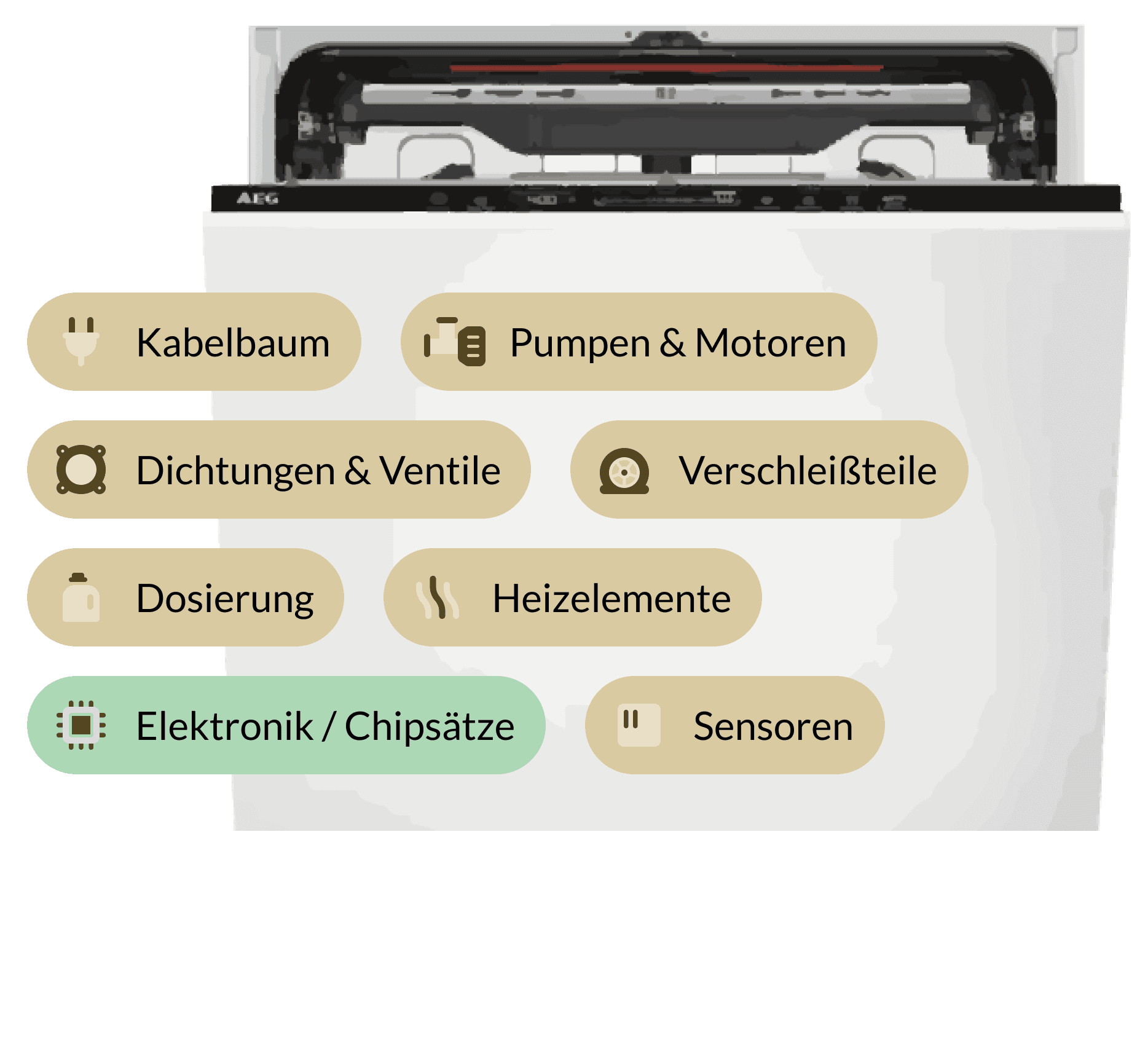 Aeg Geschirrspler Fehler 10