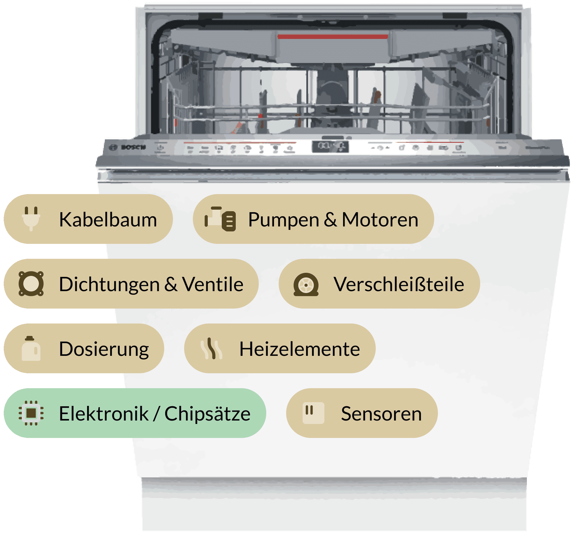 Bosch Geschirrspuler Lasst Sich Nicht Einschalten