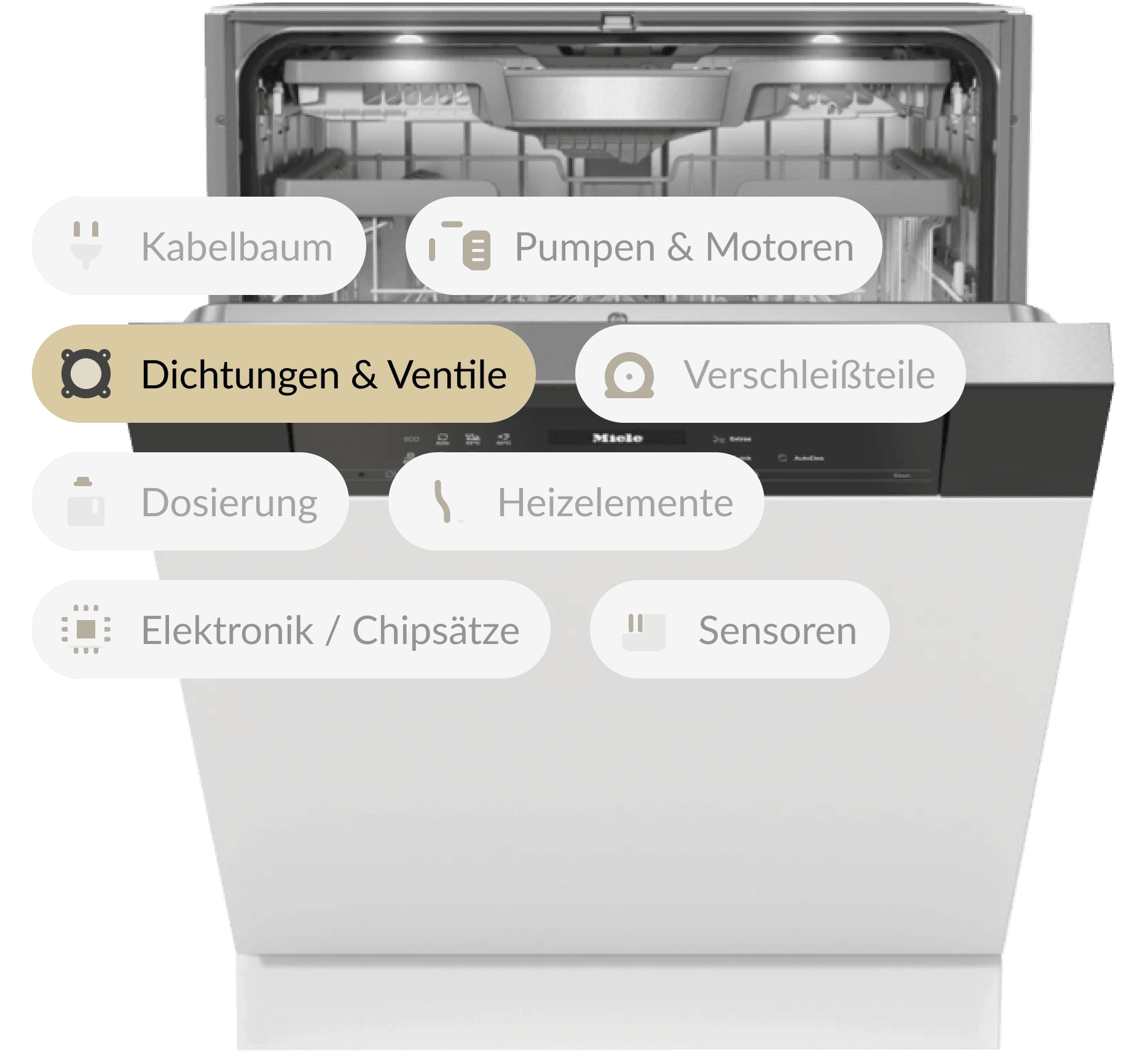 Miele Geschirrspuler Fehler F70