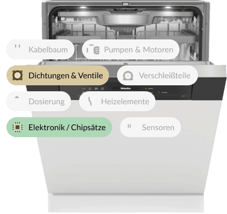 Miele Geschirrspuler Fehler F11