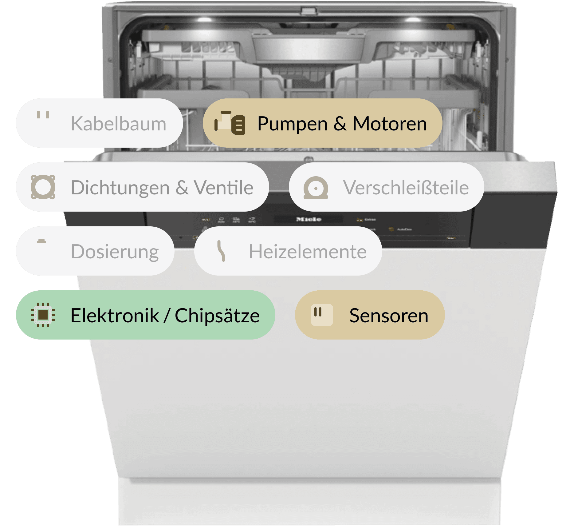 Miele Geschirrspler Fehlercode Liste